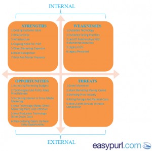 SWOT Analysis Of The Print Industry - Easypurl.com Insider Blog